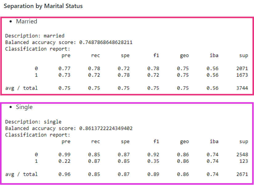 Census Project - A Pictorial Odyssey :)