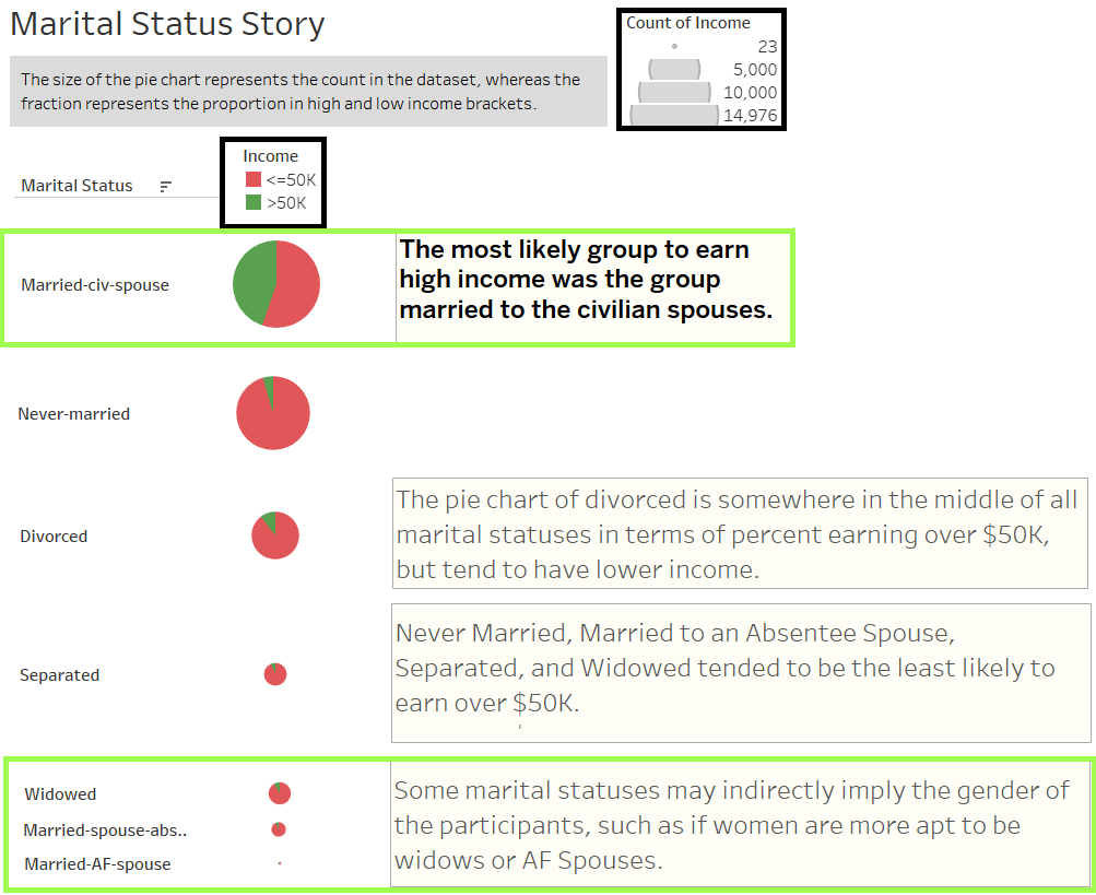 Census Project - A Pictorial Odyssey :)